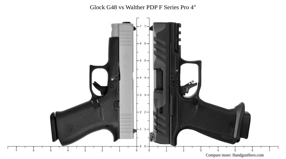 Glock G48 vs Walther PDP F Series Pro 4" size comparison | Handgun Hero
