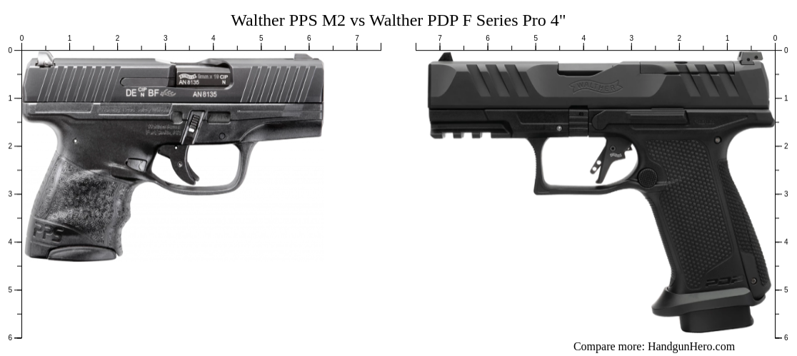 Walther PPS M2 vs Walther PDP F Series Pro 4" size comparison | Handgun ...