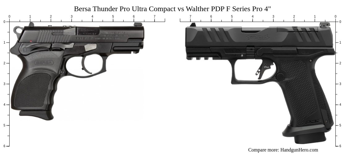 Bersa Thunder Pro Ultra Compact vs Walther PDP F Series Pro 4" size ...