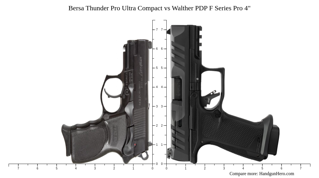 Bersa Thunder Pro Ultra Compact vs Walther PDP F Series Pro 4" size ...