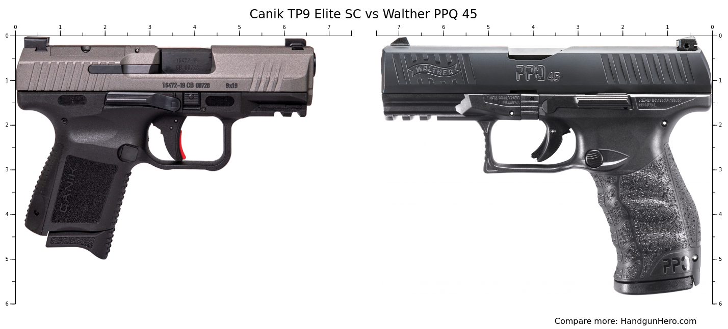 Canik TP9 Elite SC vs Walther PPQ 45 size comparison | Handgun Hero Canik TP9 Elite SC vs Walther PPQ 45 size comparison | Handgun Hero