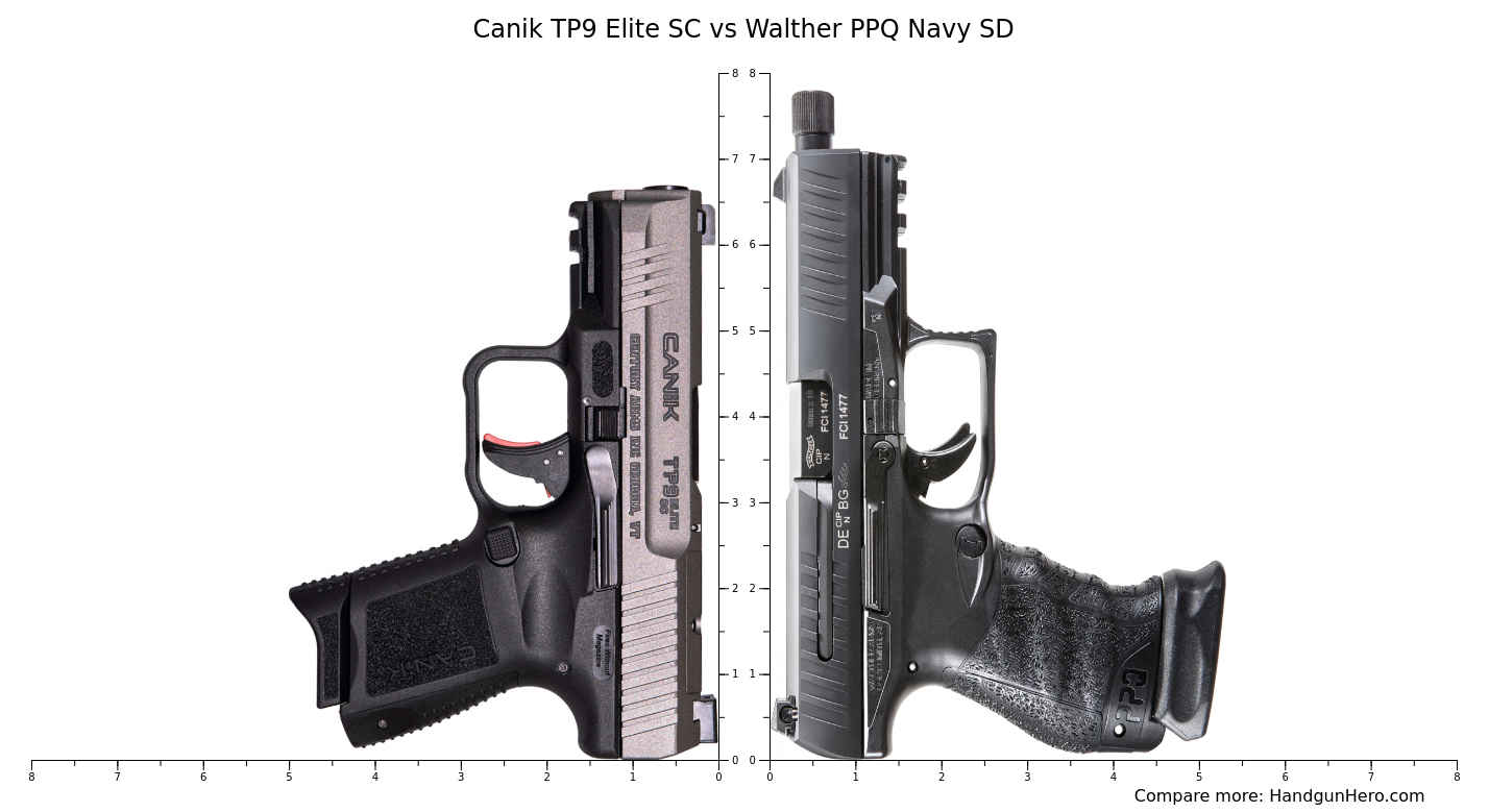 Canik TP9 Elite SC vs Walther PPQ Navy SD size comparison | Handgun Hero Canik TP9 Elite SC vs Walther PPQ Navy SD size comparison | Handgun Hero