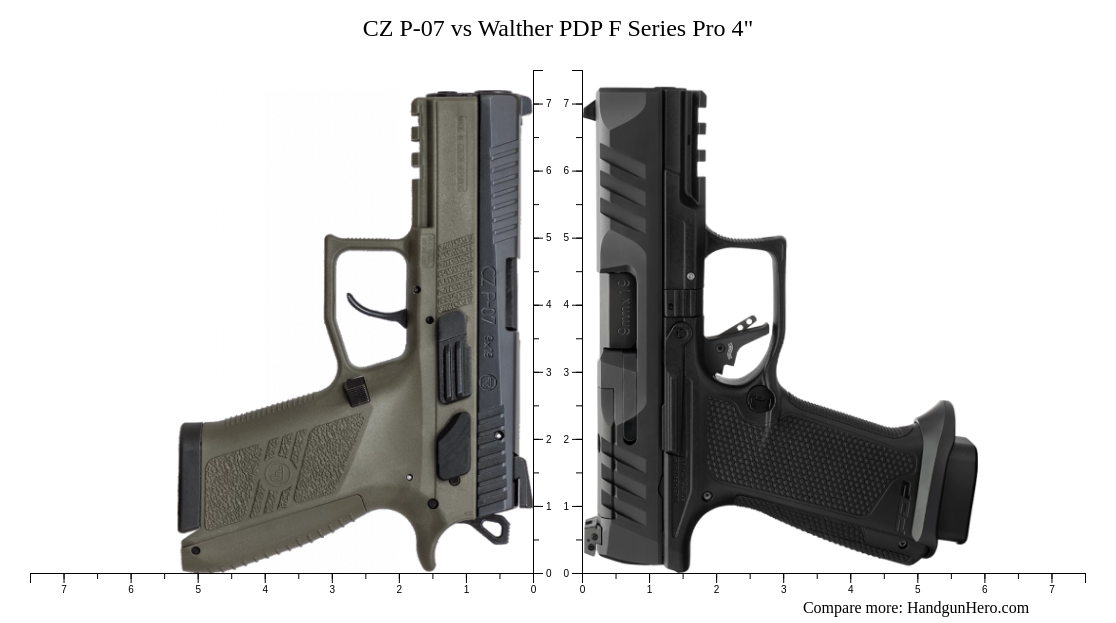 CZ P-07 vs Walther PDP F Series Pro 4" size comparison | Handgun Hero