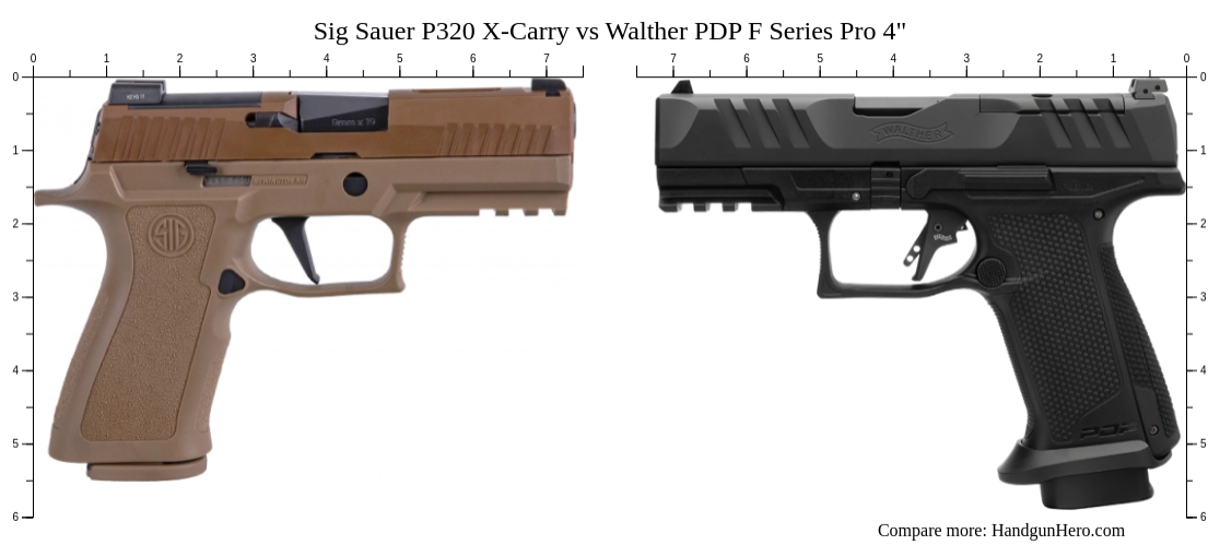 Sig Sauer P320 X-Carry vs Walther PDP F Series Pro 4" size comparison ...