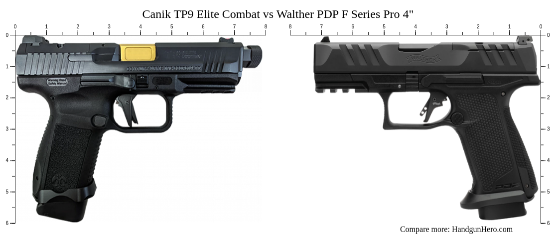 Canik TP9 Elite Combat vs Walther PDP F Series Pro 4" size comparison | Handgun Hero