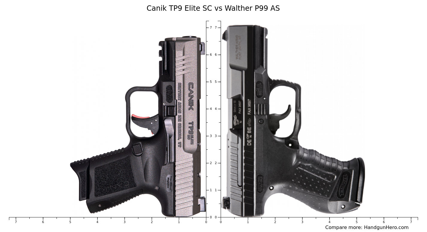 Canik TP9 Elite SC vs Walther P99 AS size comparison | Handgun Hero