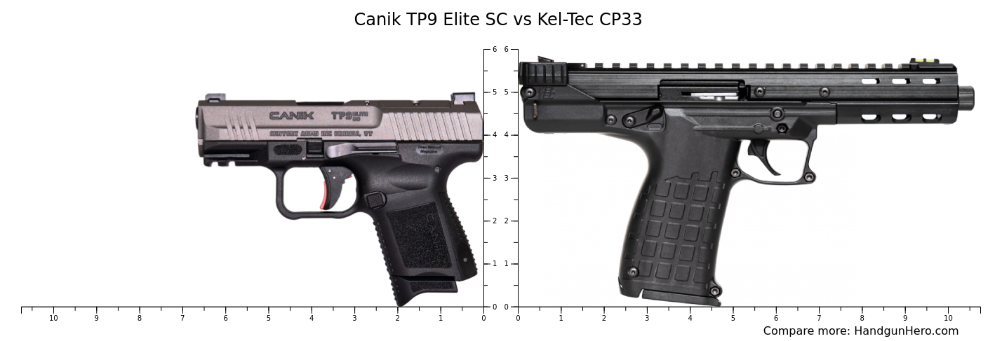 Kel-Tec CP33 vs Canik TP9 Elite SC size comparison | Handgun Hero