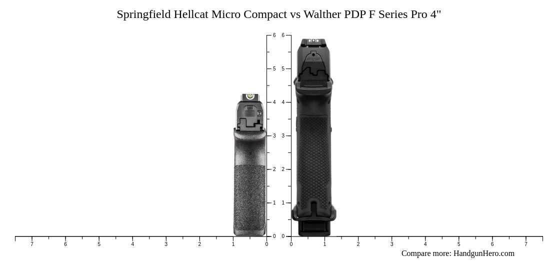 Springfield Hellcat Micro Compact vs Walther PDP F Series Pro 4" size ...