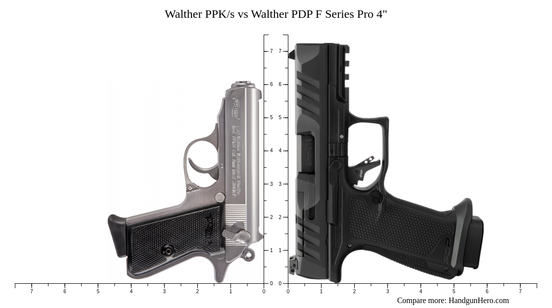 Walther PPK/s vs Walther PDP F Series Pro 4" size comparison | Handgun Hero