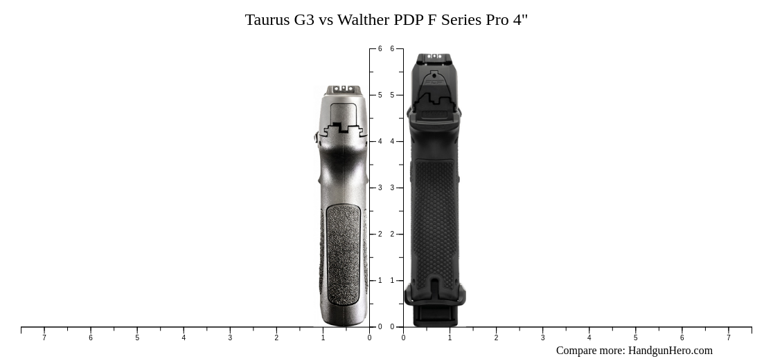 Taurus G3 vs Walther PDP F Series Pro 4" size comparison | Handgun Hero