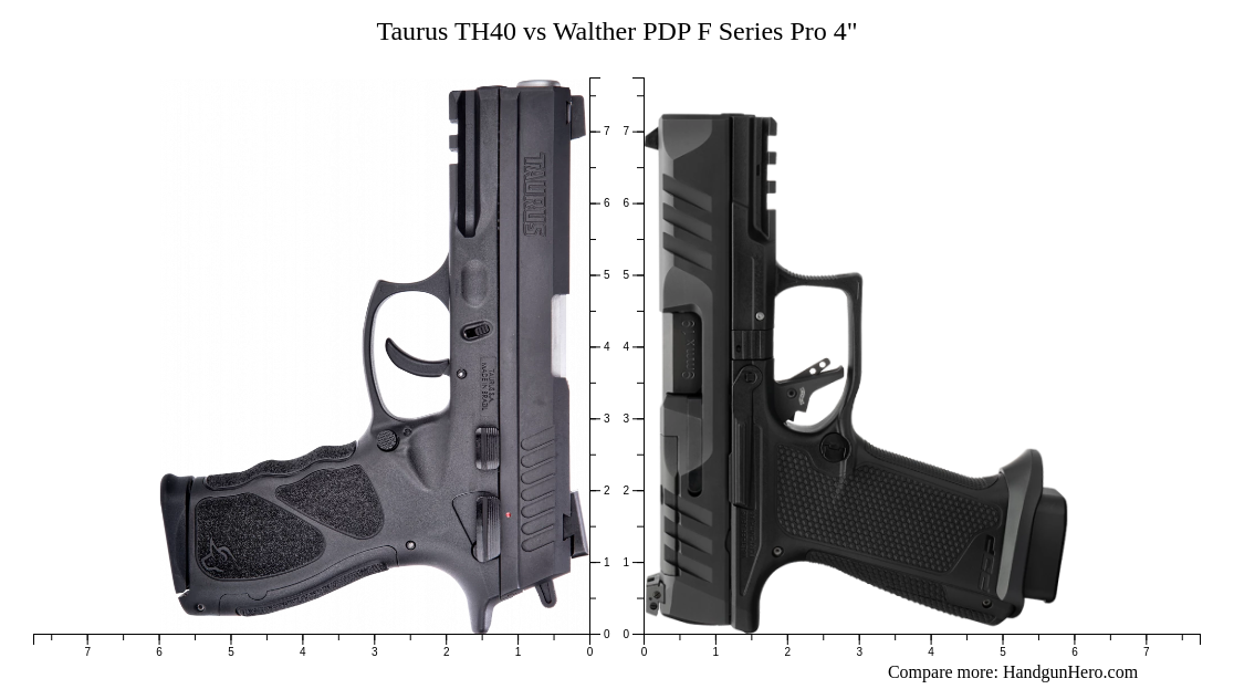 Taurus TH40 vs Walther PDP F Series Pro 4" size comparison | Handgun Hero