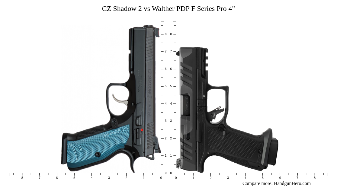 CZ Shadow 2 vs Walther PDP F Series Pro 4" size comparison | Handgun Hero