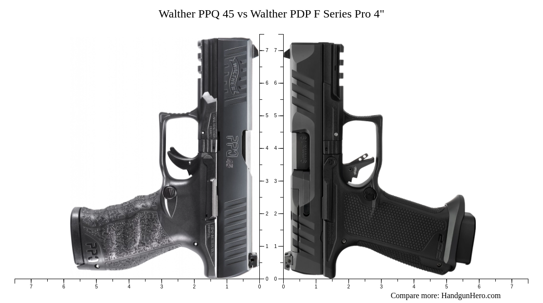 Walther PPQ 45 vs Walther PDP F Series Pro 4" size comparison | Handgun ...