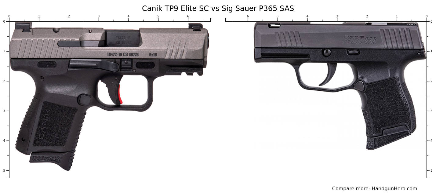 Canik TP9 Elite SC vs Sig Sauer P365 SAS size comparison | Handgun Hero