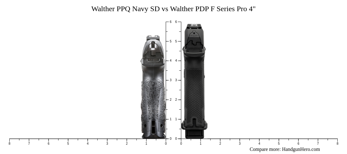 Walther PPQ Navy SD vs Walther PDP F Series Pro 4" size comparison ...