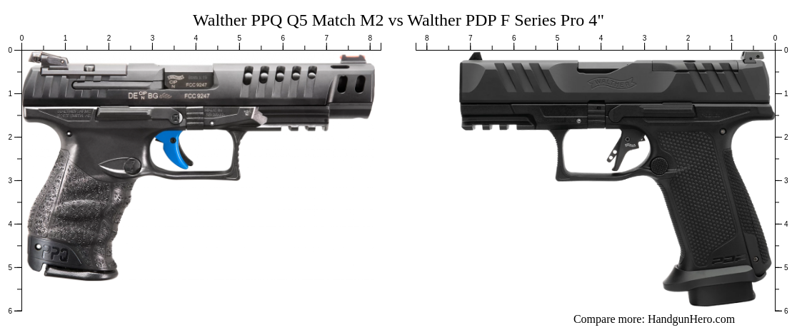 Walther PPQ Q5 Match M2 vs Walther PDP F Series Pro 4" size comparison ...