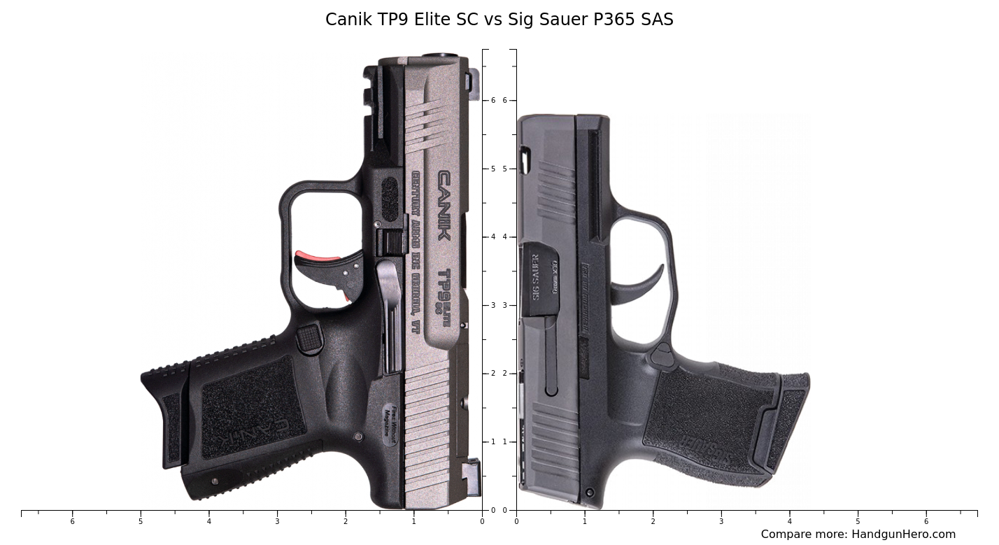 Canik TP9 Elite SC vs Sig Sauer P365 SAS size comparison | Handgun Hero