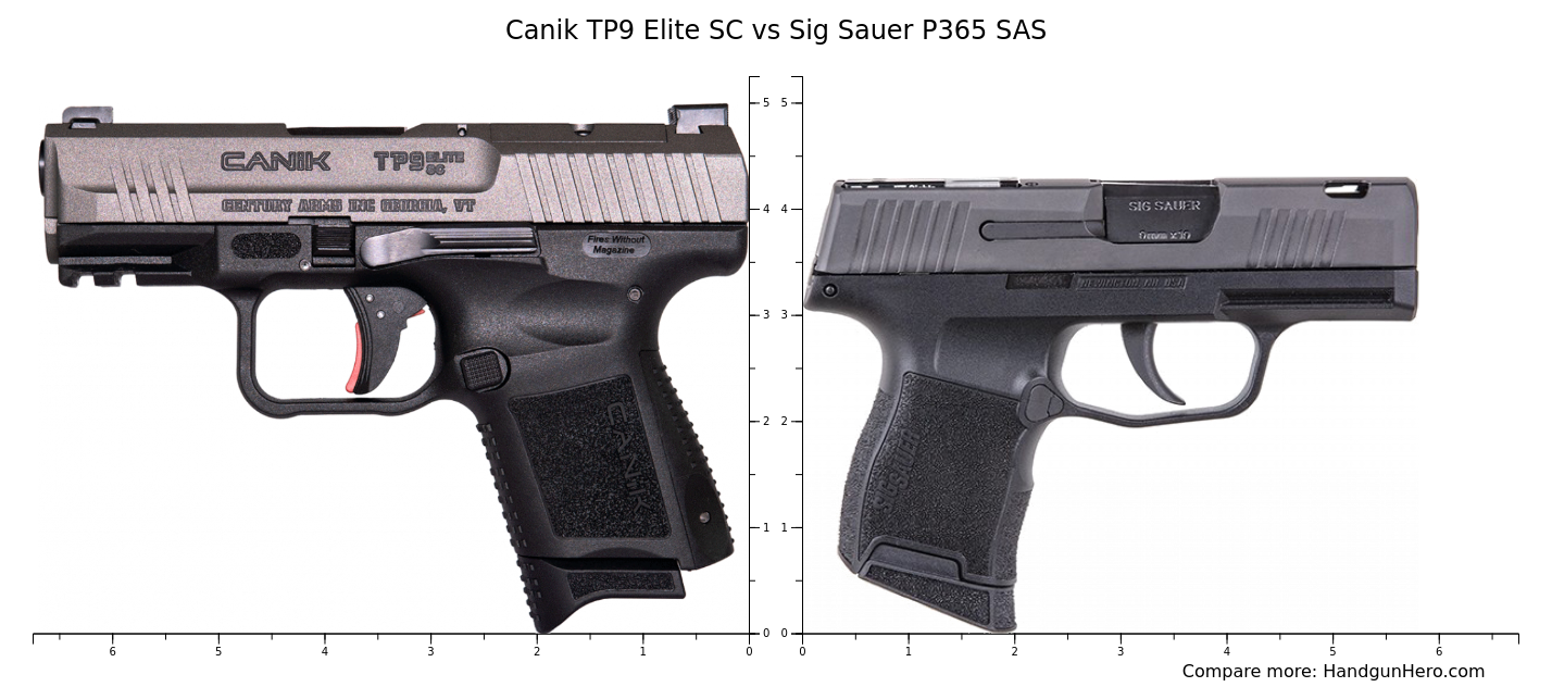 Canik TP9 Elite SC vs Sig Sauer P365 SAS size comparison | Handgun Hero