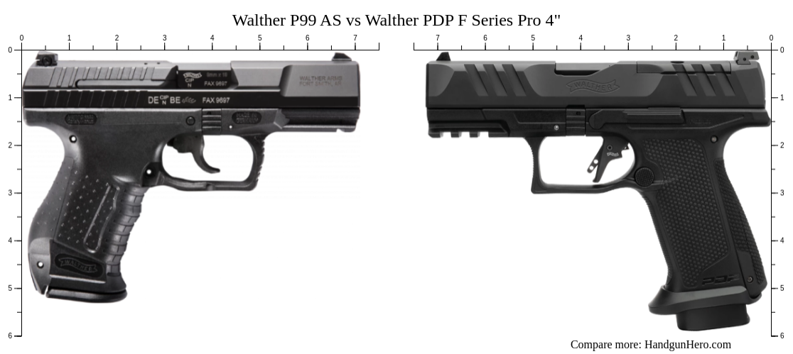 Walther P99 AS vs Walther PDP F Series Pro 4" size comparison | Handgun ...