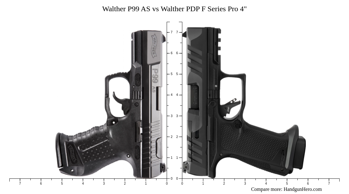 Walther P99 AS vs Walther PDP F Series Pro 4" size comparison | Handgun ...