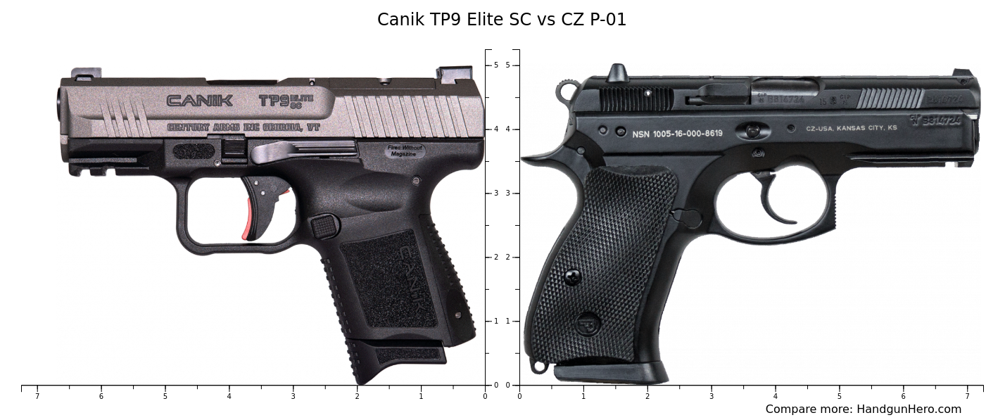 Canik TP9 Elite SC vs CZ P-01 vs Walther PDP Compact 4" vs Smith & Wesson M&P 9 Shield Plus 4 ...