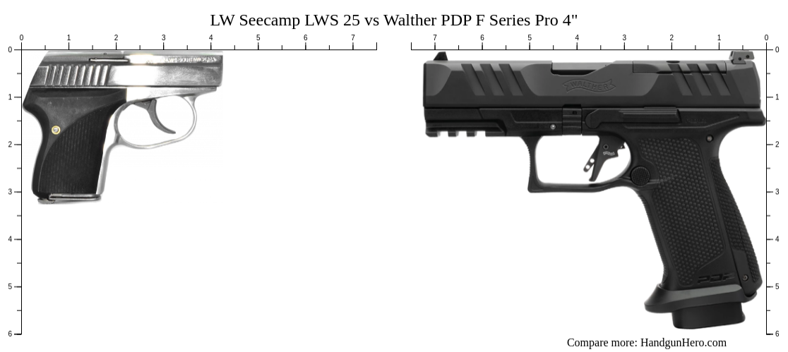 LW Seecamp LWS 25 vs Walther PDP F Series Pro 4" size comparison ...