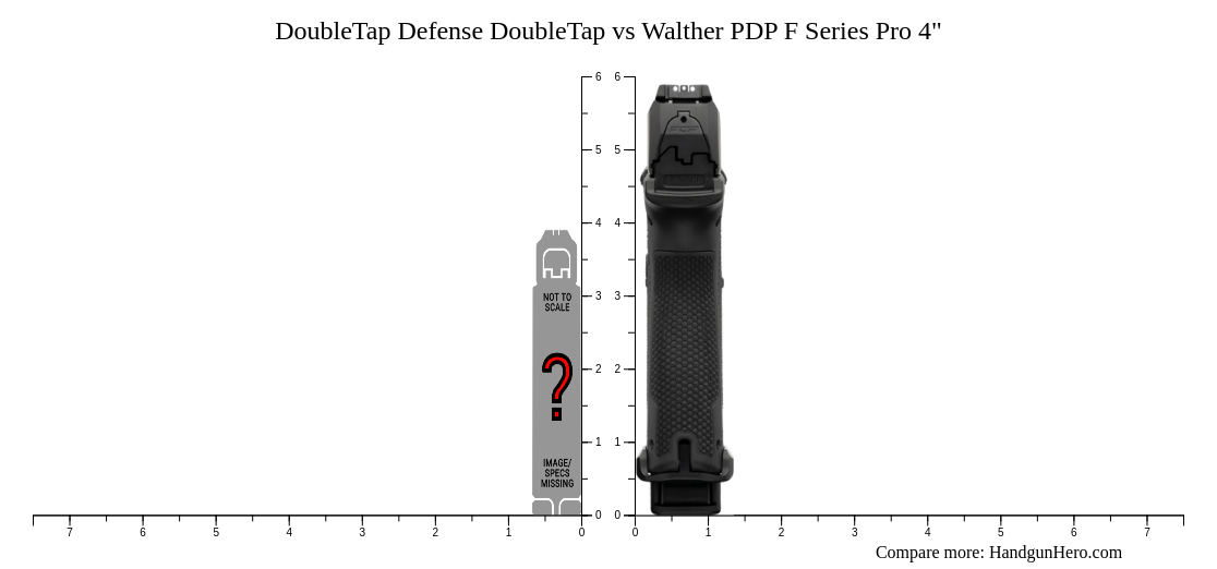 DoubleTap Defense DoubleTap vs Walther PDP F Series Pro 4" size ...