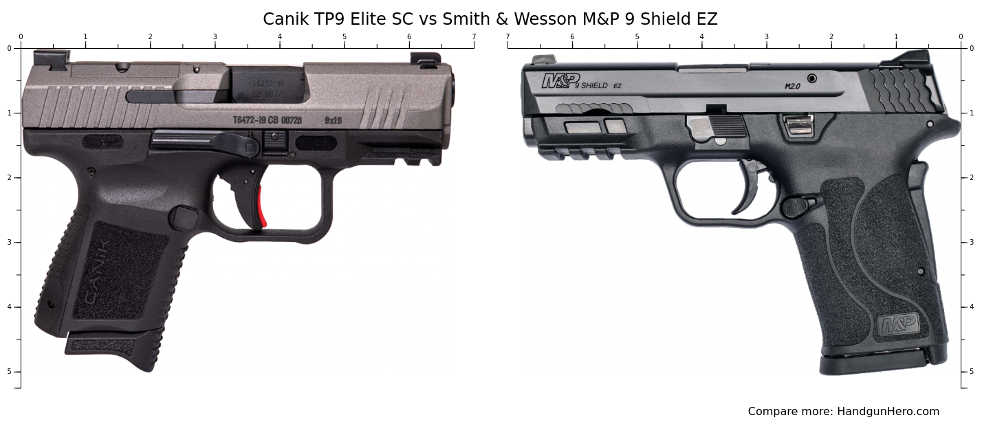 Canik TP9 Elite SC vs Smith & Wesson M&P 9 Shield EZ vs Smith & Wesson M&P 9 Shield Plus size ...