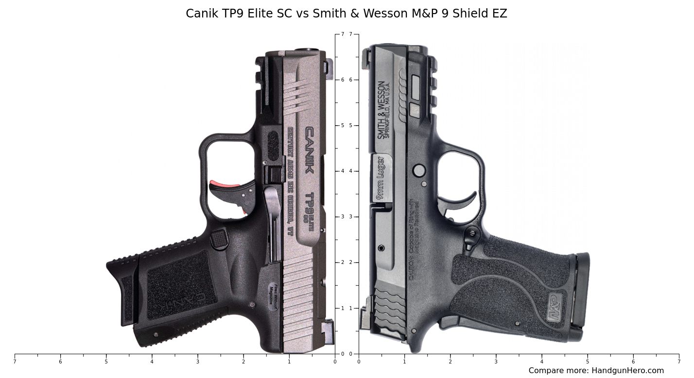 Canik TP9 Elite SC vs Smith & Wesson M&P 9 Shield EZ vs Smith & Wesson M&P 9 Shield Plus size ...