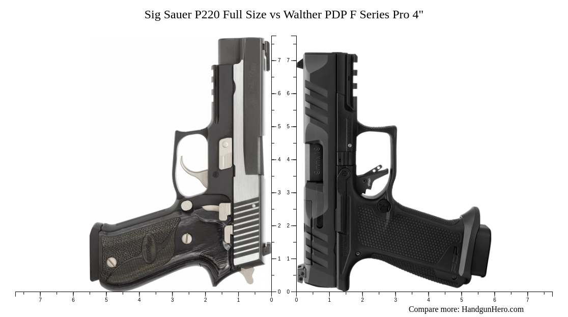 Sig Sauer P220 Full Size vs Walther PDP F Series Pro 4" size comparison ...