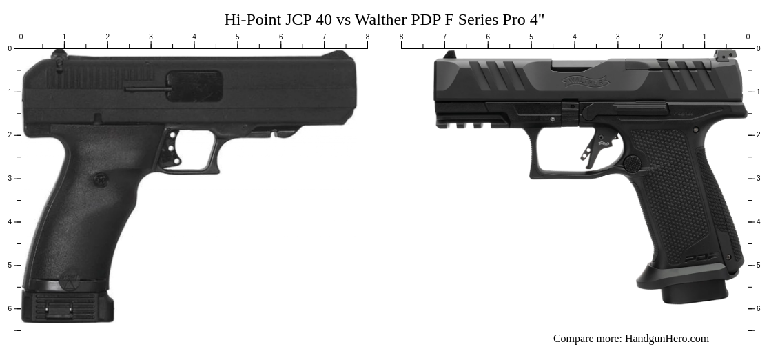 Hi-Point JCP 40 vs Walther PDP F Series Pro 4" size comparison ...