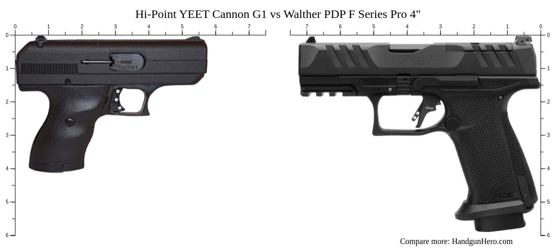 Hi-Point YEET Cannon G1 vs Walther PDP F Series Pro 4" size comparison | Handgun Hero