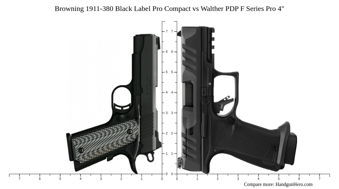 Browning 1911-380 Black Label Pro Compact vs Walther PDP F Series Pro 4 ...