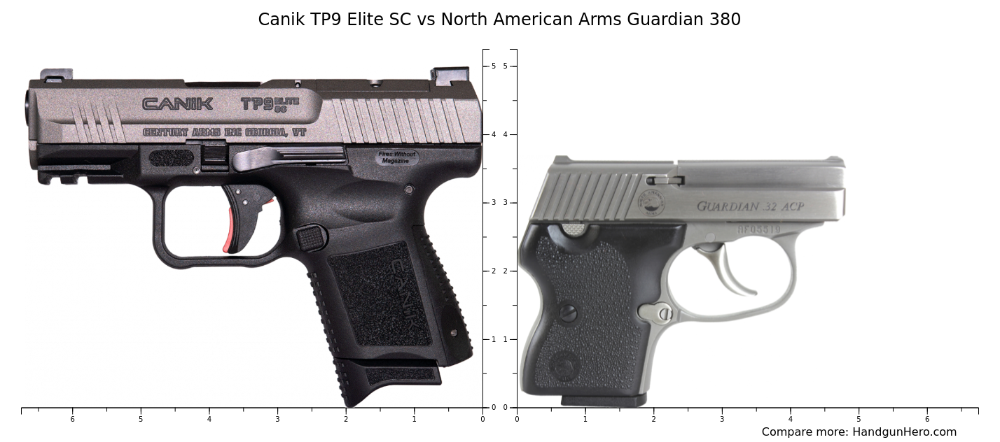 Canik TP9 Elite SC vs North American Arms Guardian 380 size comparison ...