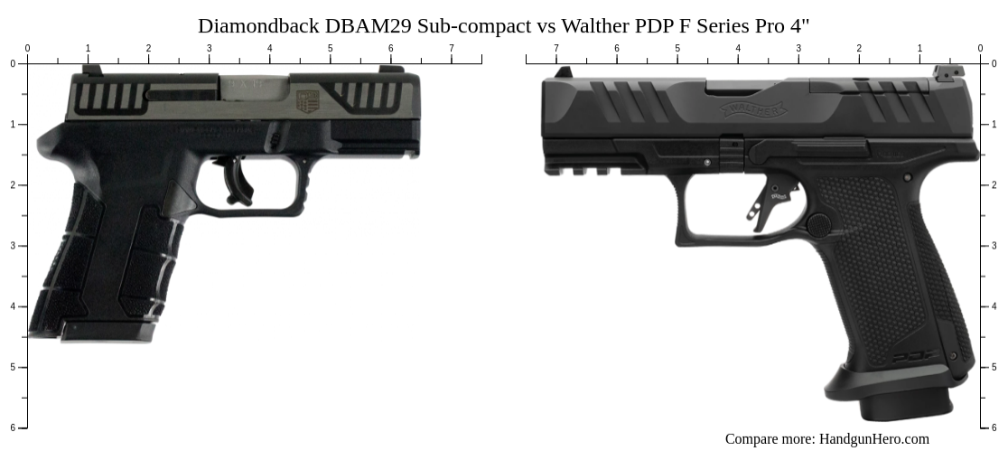 Diamondback DBAM29 Sub-compact vs Walther PDP F Series Pro 4" size ...
