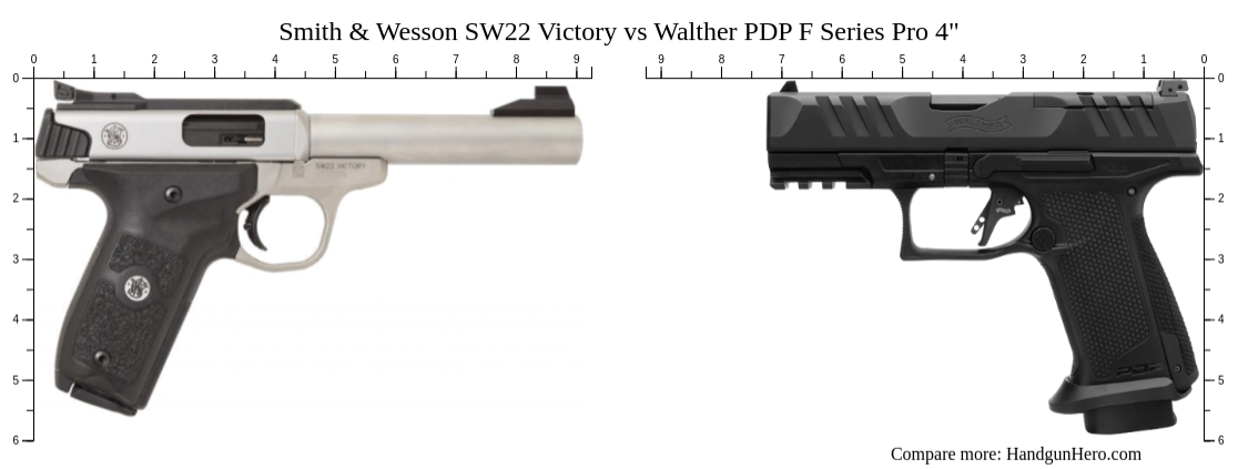 Smith & Wesson SW22 Victory vs Walther PDP F Series Pro 4" size ...