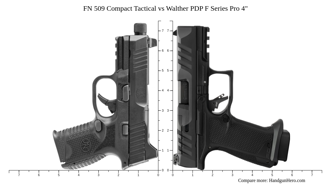 FN 509 Compact Tactical vs Walther PDP F Series Pro 4" size comparison ...