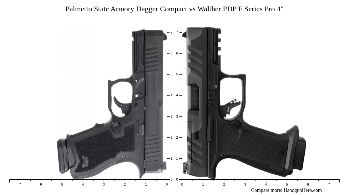 Palmetto State Armory Dagger Compact vs Walther PDP F Series Pro 4 ...