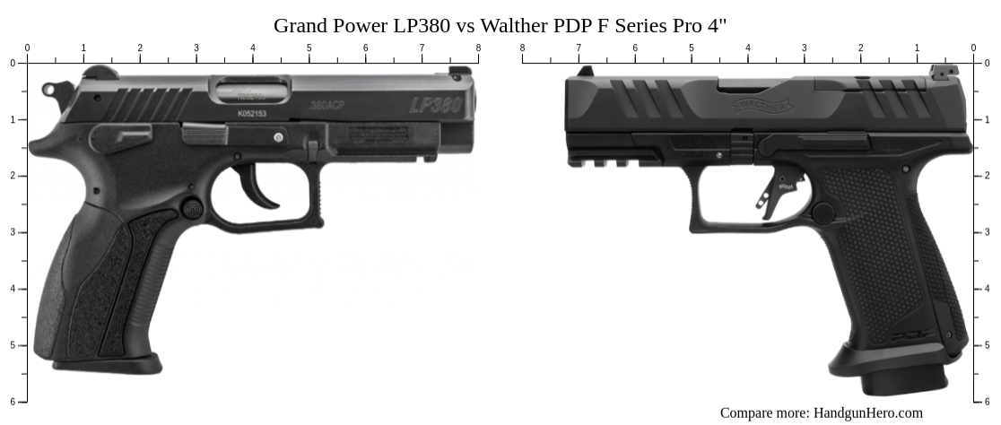 Grand Power LP380 vs Walther PDP F Series Pro 4" size comparison ...