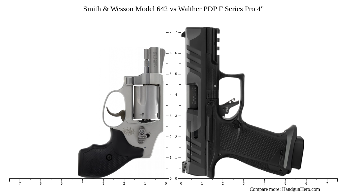Smith & Wesson Model 642 vs Walther PDP F Series Pro 4" size comparison ...