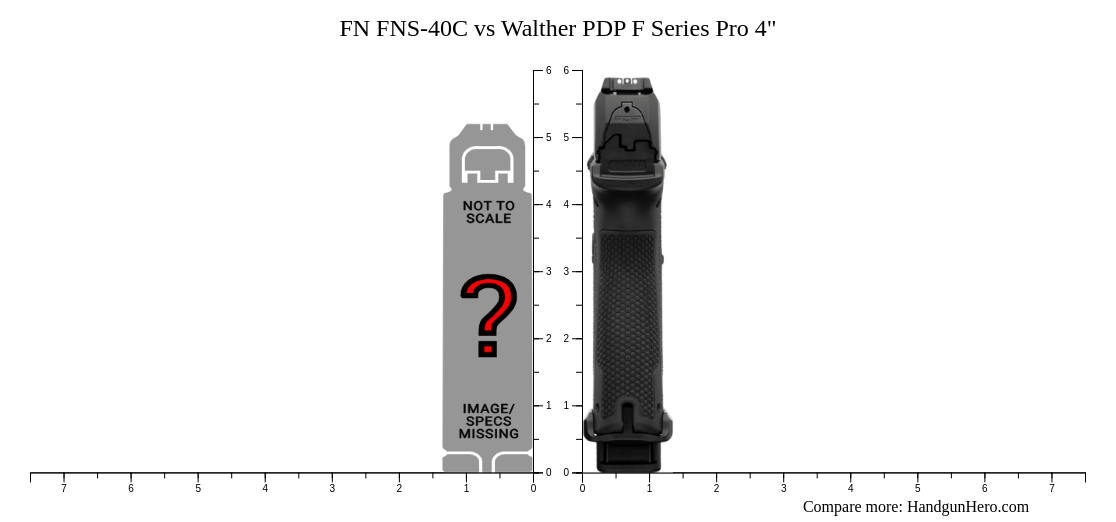 FN FNS-40C vs Walther PDP F Series Pro 4" size comparison | Handgun Hero