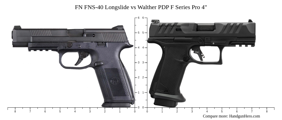 FN FNS-40 Longslide vs Walther PDP F Series Pro 4" size comparison ...