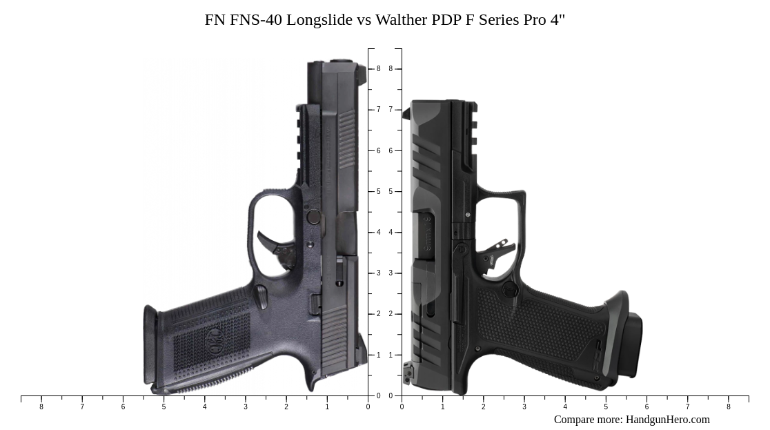 FN FNS-40 Longslide vs Walther PDP F Series Pro 4" size comparison ...
