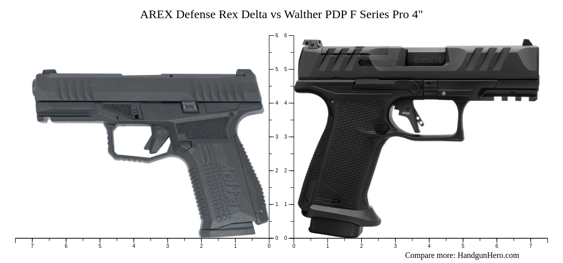 AREX Defense Rex Delta vs Walther PDP F Series Pro 4" size comparison ...