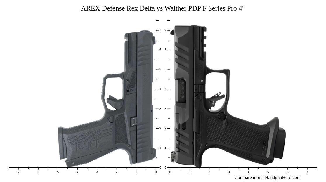 AREX Defense Rex Delta vs Walther PDP F Series Pro 4" size comparison ...