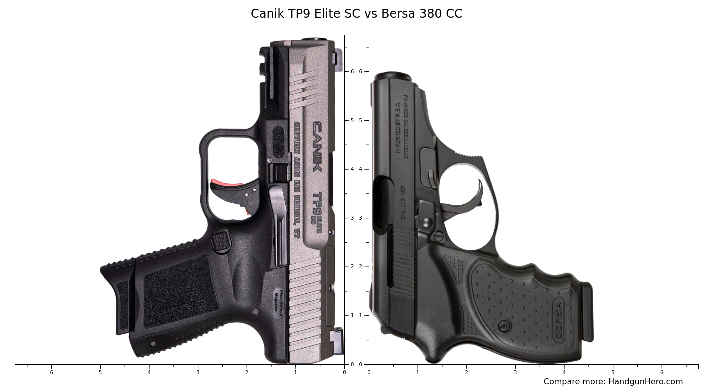 Canik TP9 Elite SC vs Bersa 380 CC size comparison | Handgun Hero