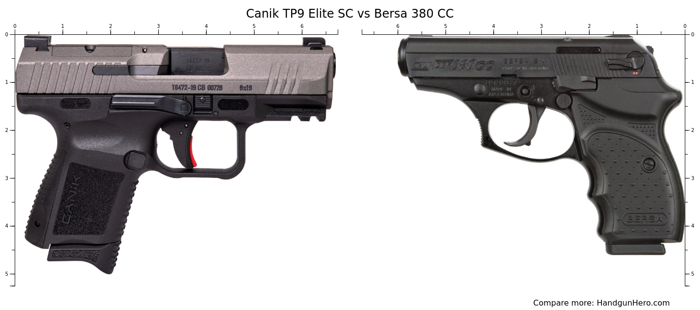 Canik TP9 Elite SC vs Bersa 380 CC size comparison | Handgun Hero