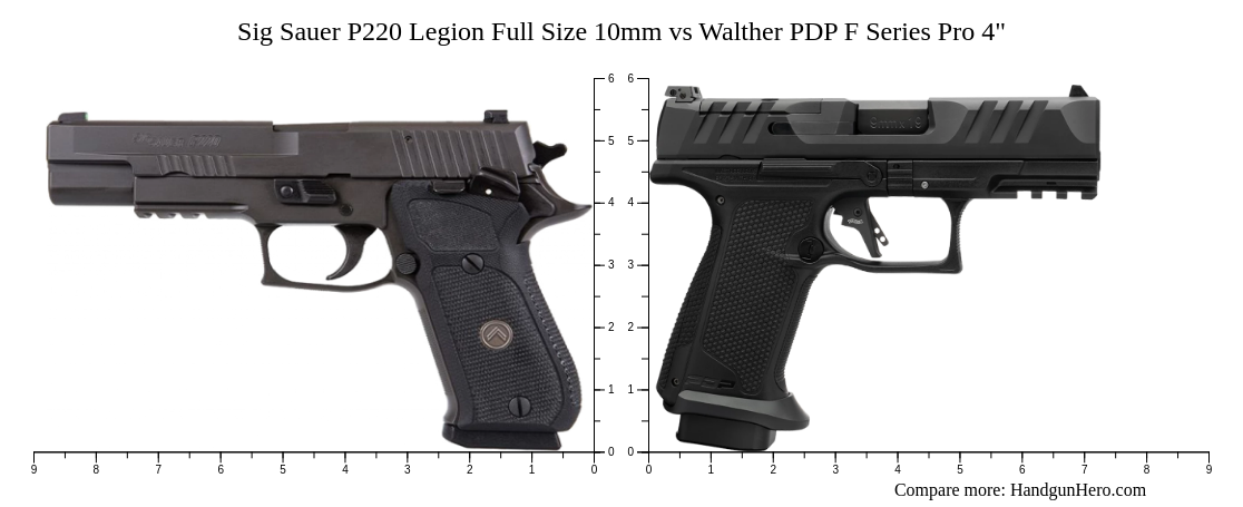 Sig Sauer P220 Legion Full Size 10mm vs Walther PDP F Series Pro 4 ...