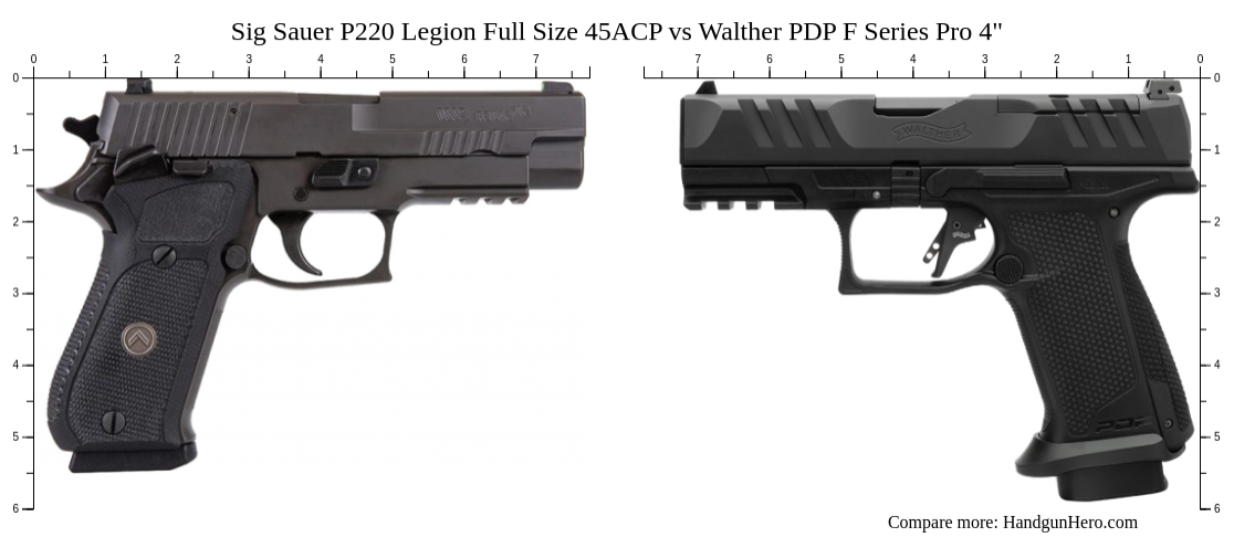 Sig Sauer P220 Legion Full Size 45ACP vs Walther PDP F Series Pro 4 ...