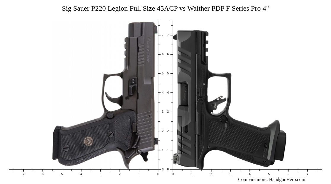Sig Sauer P220 Legion Full Size 45ACP vs Walther PDP F Series Pro 4 ...